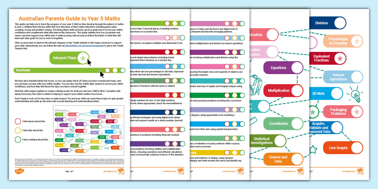 Australian Parents Guide to Year 5 Maths - Twinkl