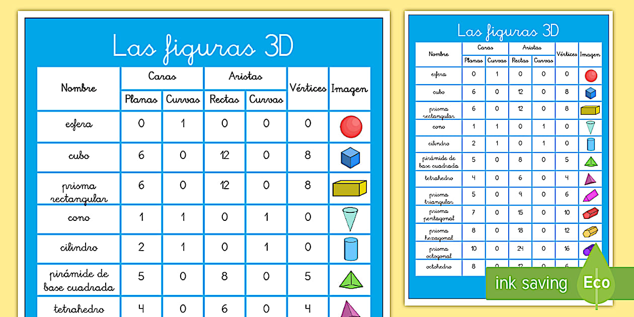 Póster DIN A2: Las figuras 3D