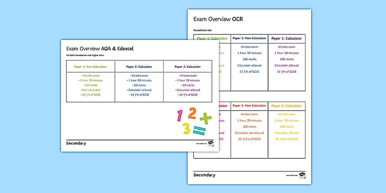 GCSE Maths OCR, AQA and Edexcel Exams Overview - Twinkl