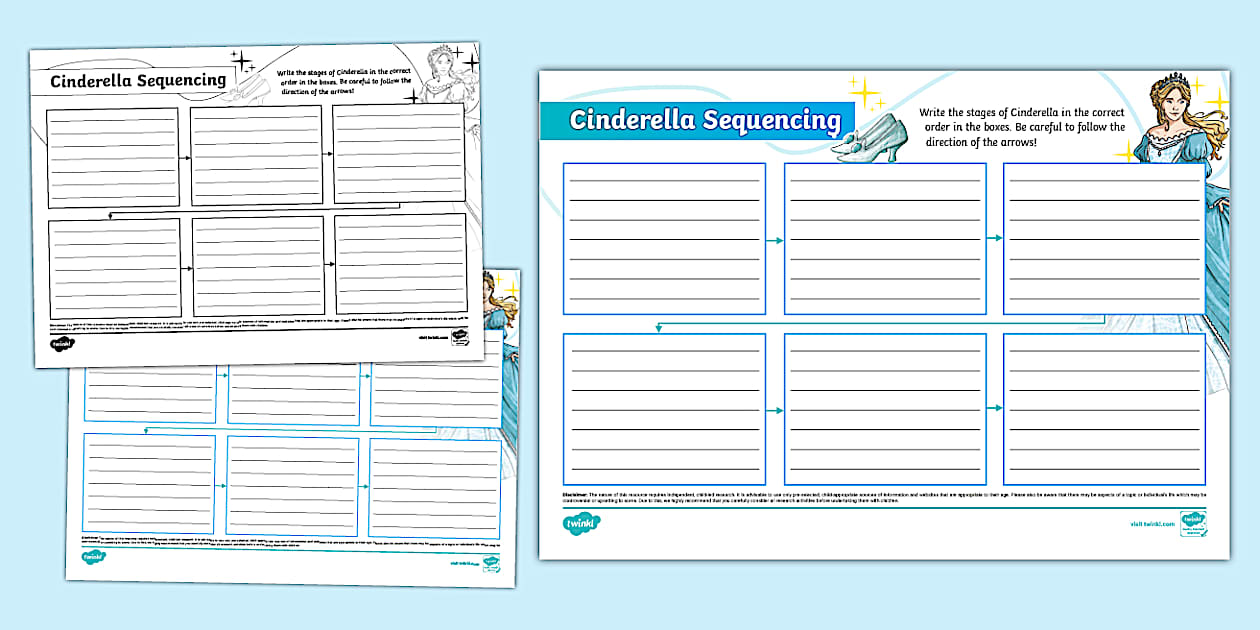 Cinderella Sequencing Mind Map - Twinkl