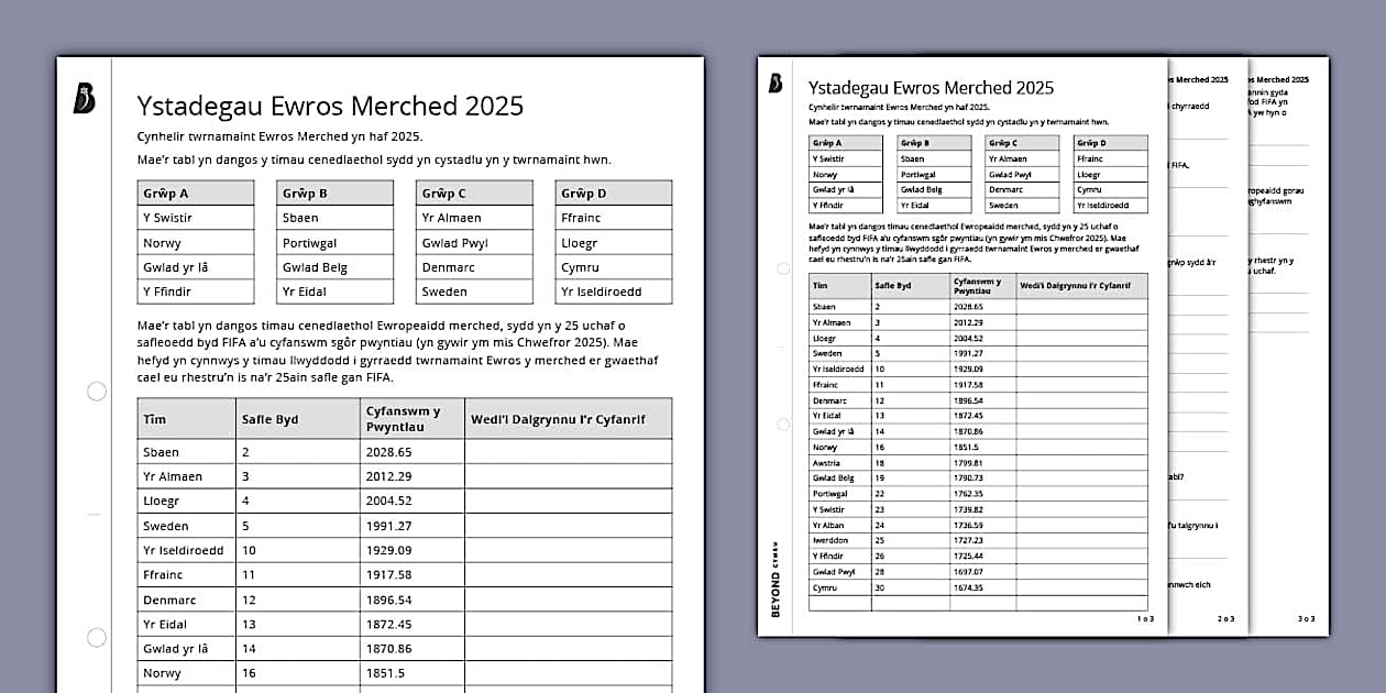 Ystadegau Ewros Merched 2025 (teacher made) - Twinkl