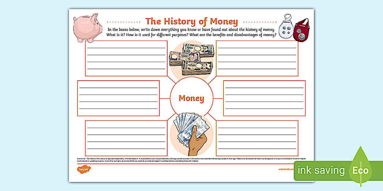 History of Money Mind Map,money,history of money,finances