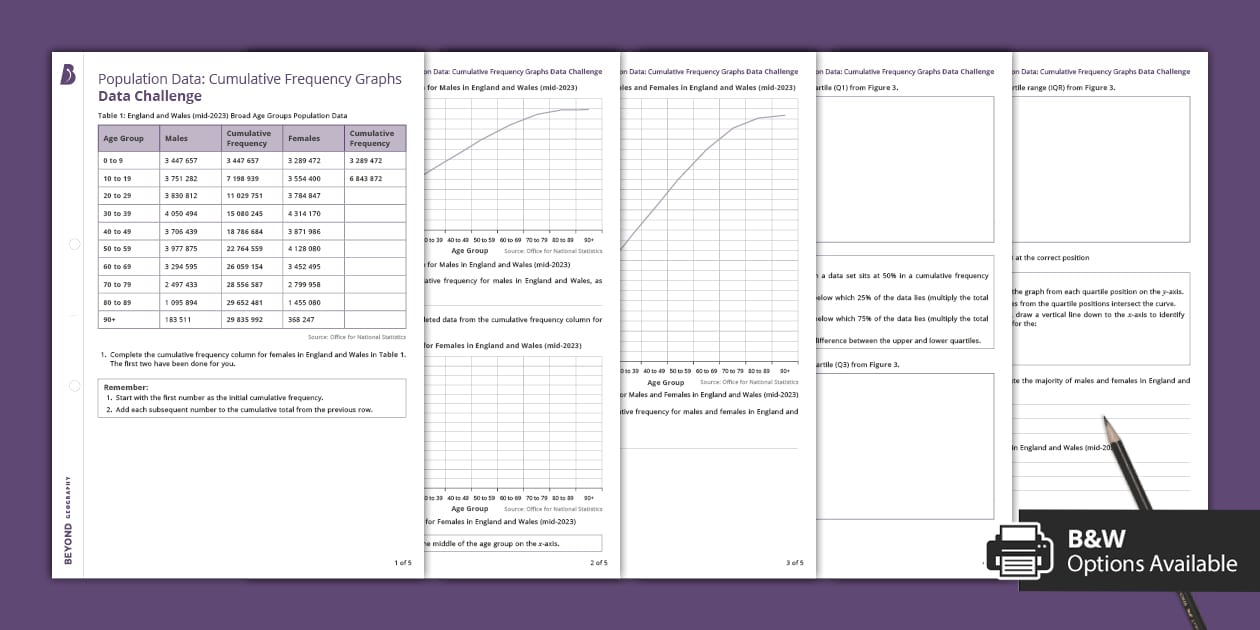 Population Data: Cumulative Frequency Graphs Data Challenge