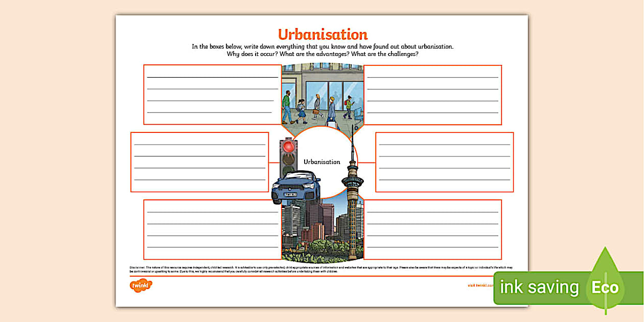 Urbanisation Mind Map (teacher made) - Twinkl