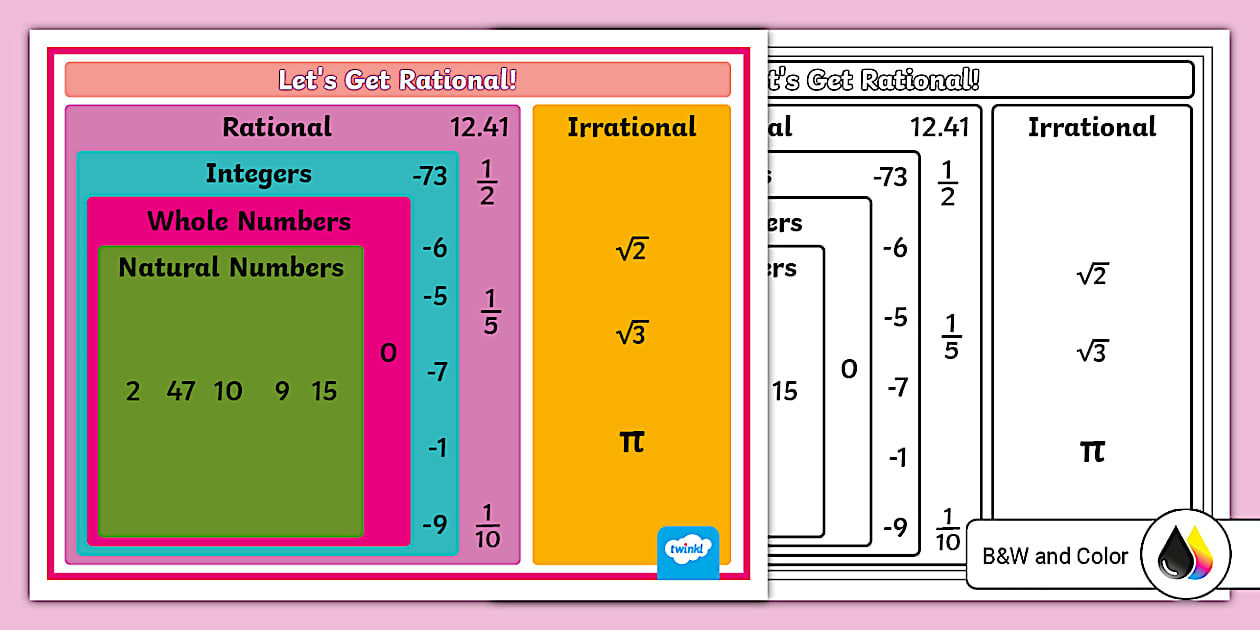 Let's Get Rational 7th Grade Math Poster (teacher made)