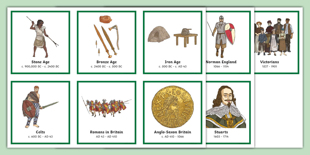 Timeline Sorting Cards - Britain's History - Twinkl - KS2