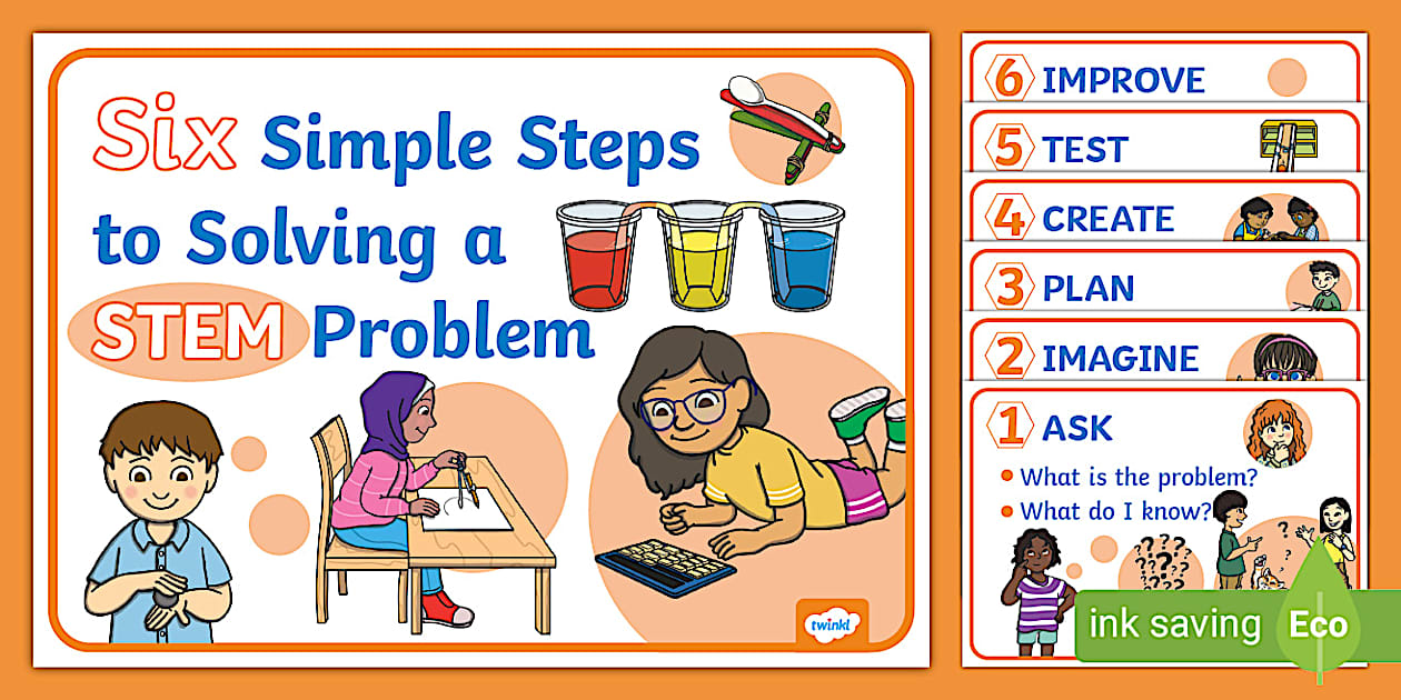 6 Simple Steps to Solving a STEM Problem F-2 Display Posters