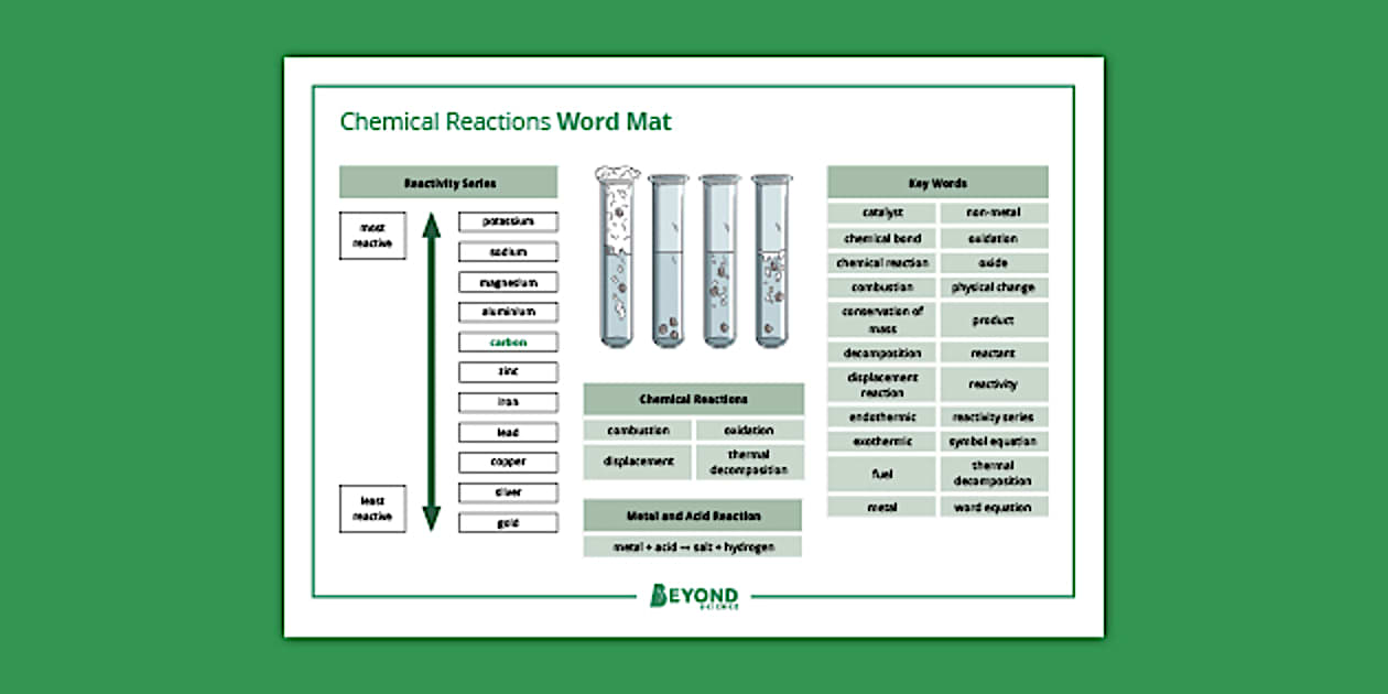 Chemical Reactions Word Mat | KS3 Chemistry | Beyond Science