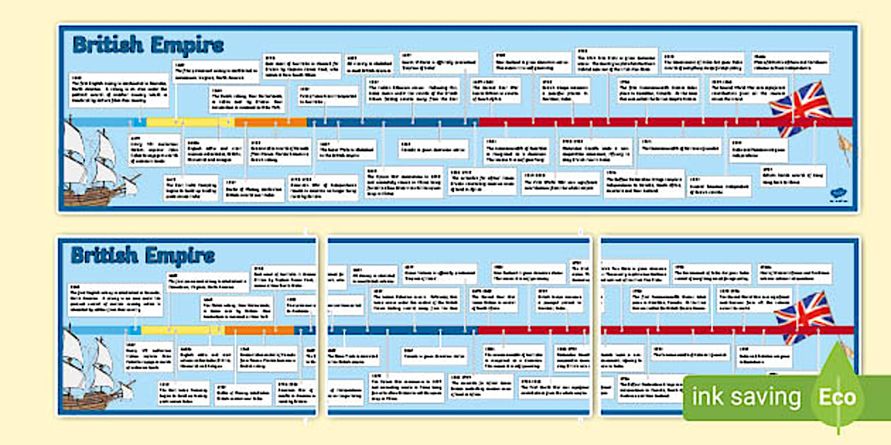 When was the British Empire - Timeline - KS2 - Twinkl