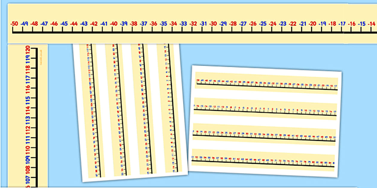 Minus 50 to 120 Display Border (teacher made) - Twinkl