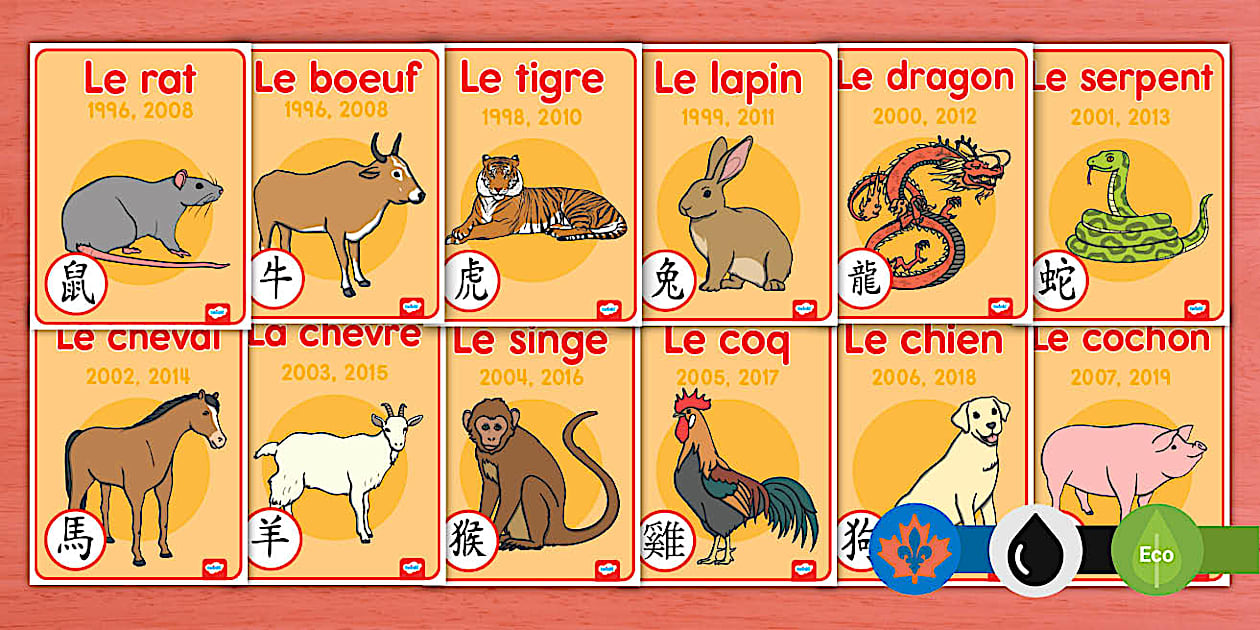 Lunar New Year Birthday Display Posters French - Twinkl