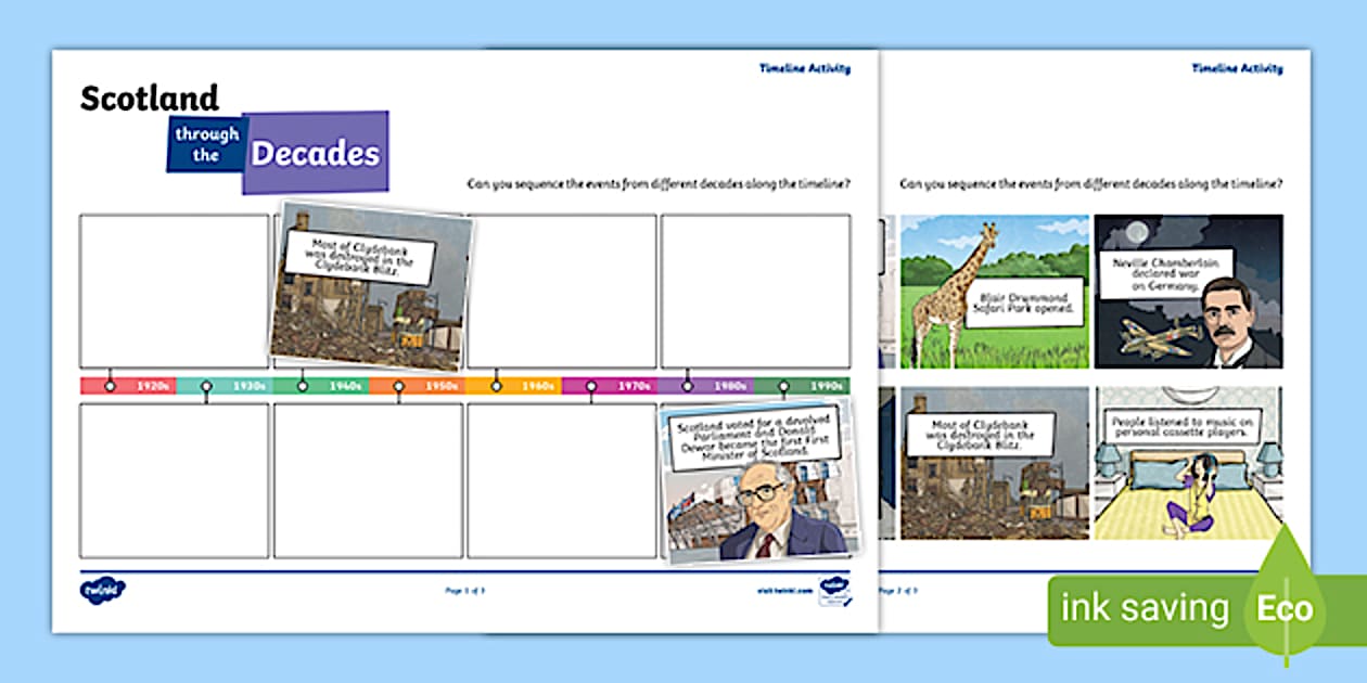 Scotland Through the Decades Timeline Worksheet - Twinkl