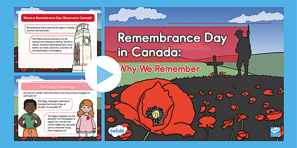 Importance of Remembrance Day PowerPoint for Kids - Twinkl