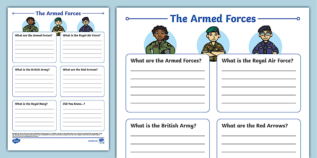 The Armed Forces Fact File Template (Teacher-Made) - Twinkl