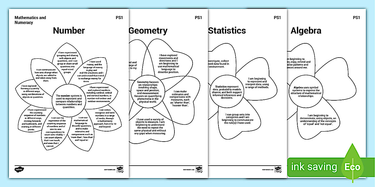 Mathematics and Numeracy PS1: Progression Pack - Twinkl