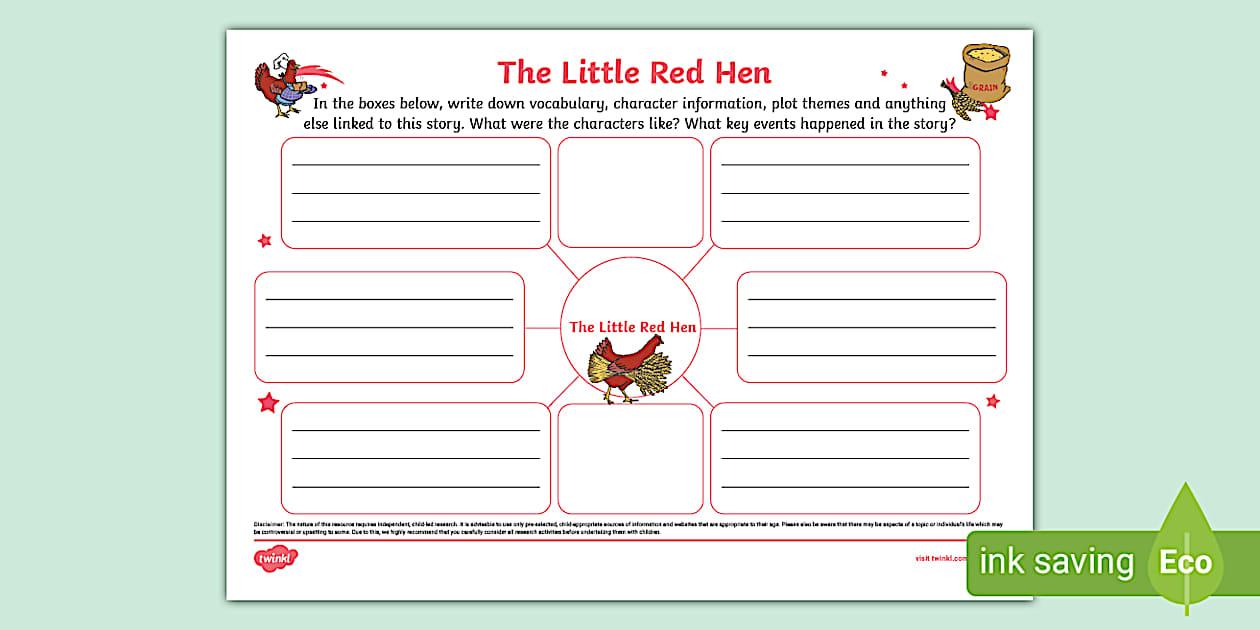 The Little Red Hen Story Mind Map