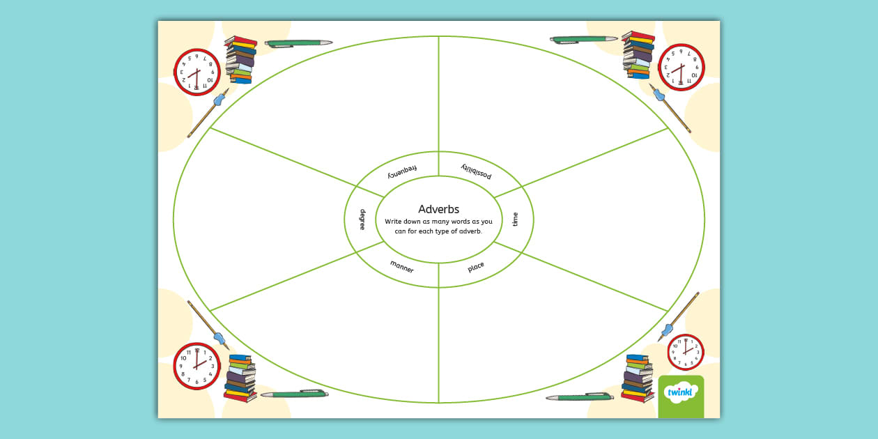 Adverbs Around the Table - Twinkl English (teacher made)