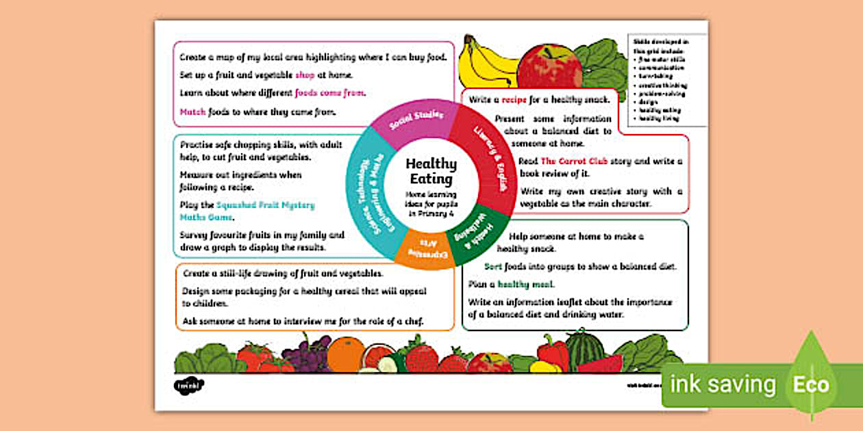 Healthy Eating P4 Mini Home Learning Topic