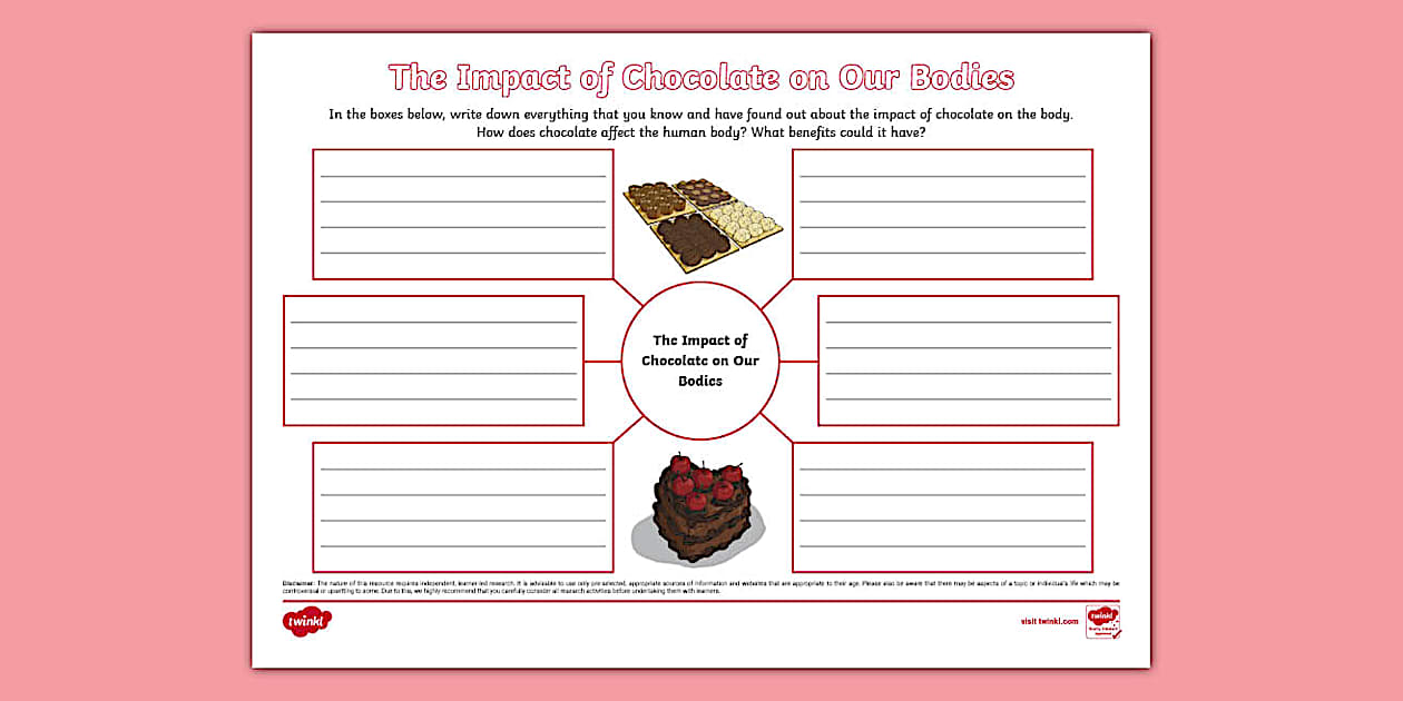 The Impact of Chocolate on Our Bodies Mind Map - Twinkl