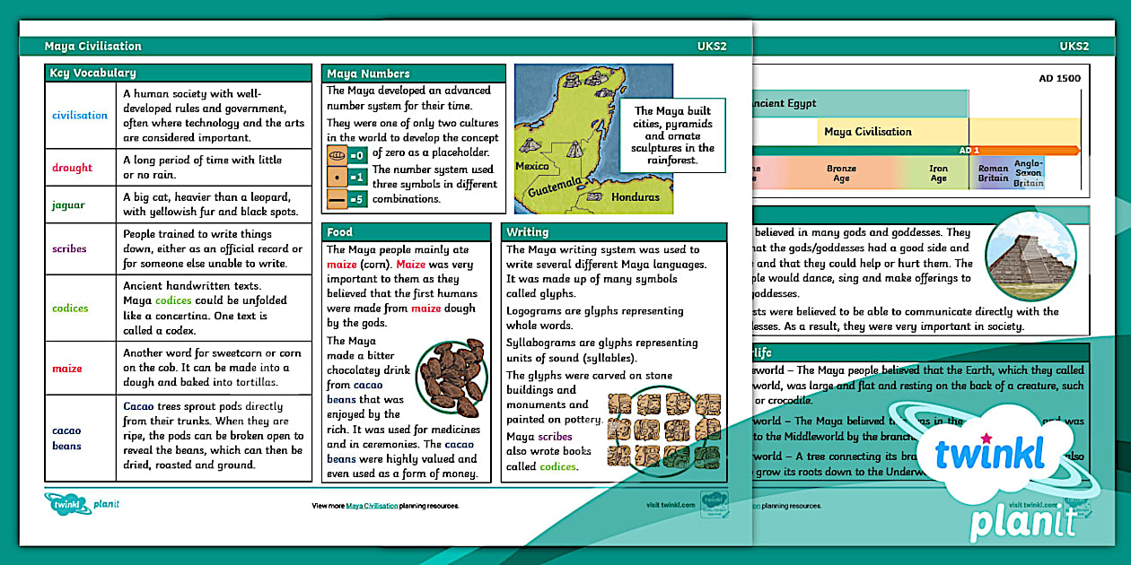 History Knowledge Organiser: Maya Civilisation UKS2 - Twinkl