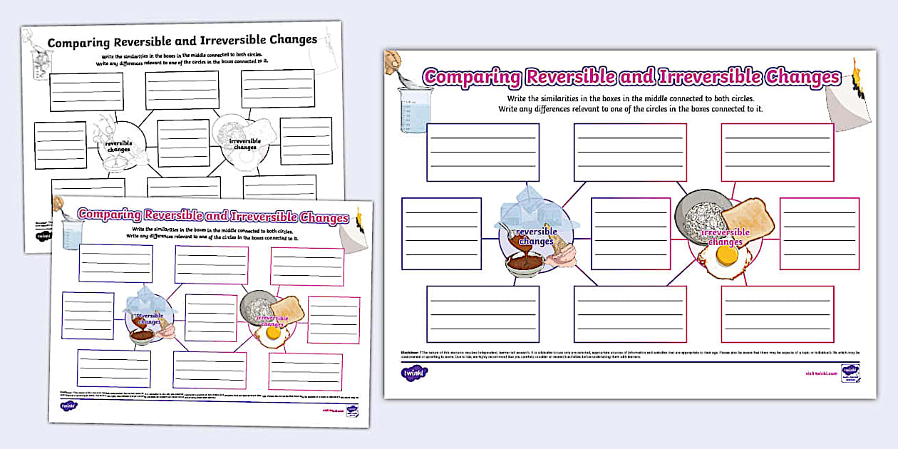 Comparing Reversible and Irreversible Changes Mind Map