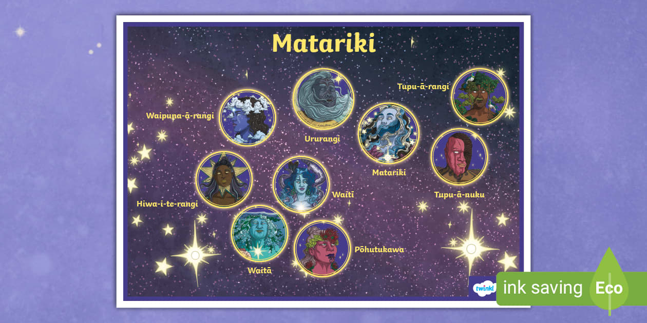 Te Kāhui o Matariki - Ngā Whetū o Matariki - Display Poster