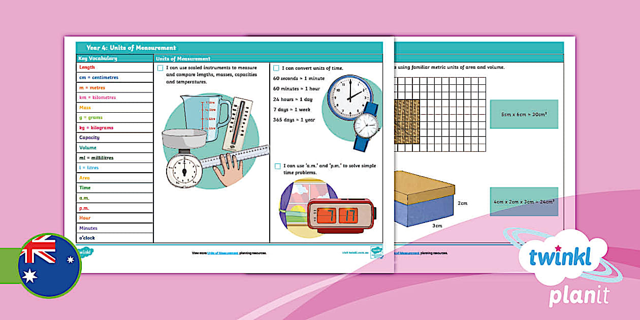 Year 4 Units of Measurement Maths Knowledge Organiser