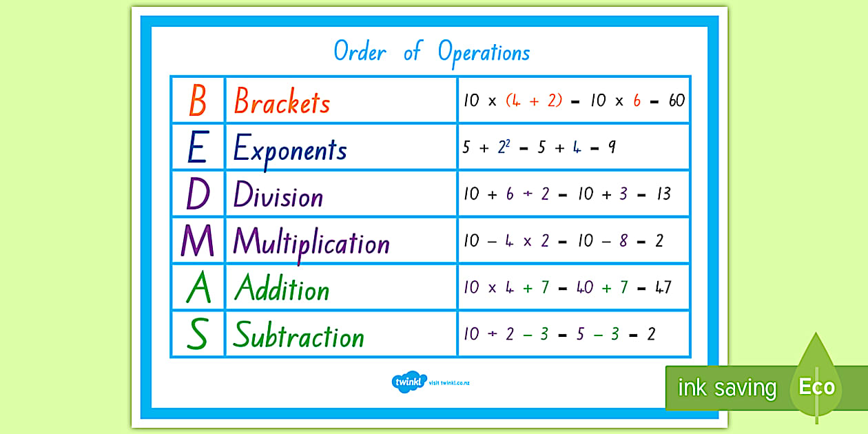 BEDMAS games display poster classroom resource | Twinkl NZ