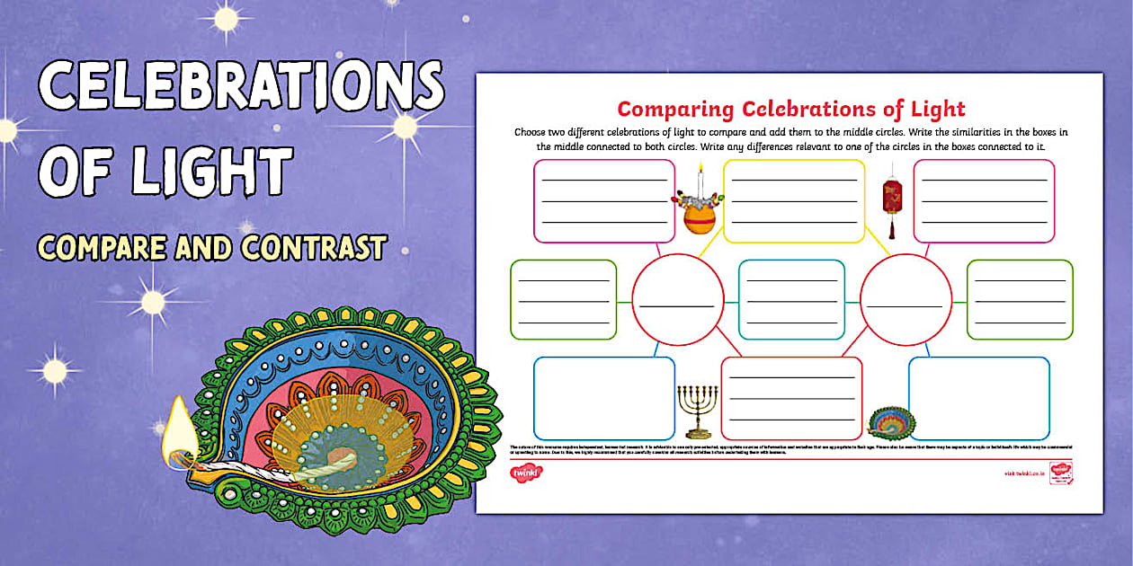 * NEW * Celebrations of Light Comparison Mind Map