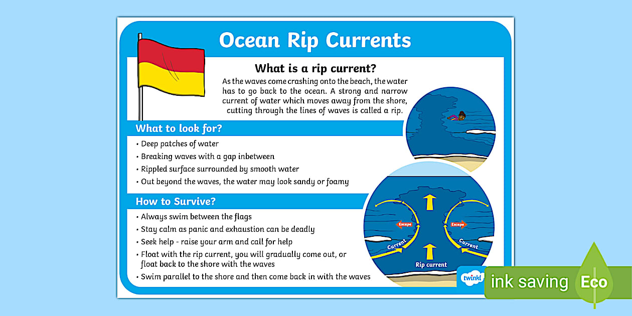 Ocean Rip Currents (teacher made) - Twinkl