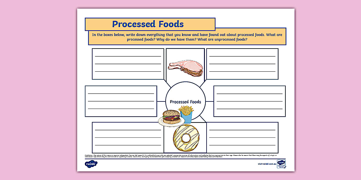 Processed Foods Mind Map - Twinkl Mind Maps (teacher made)