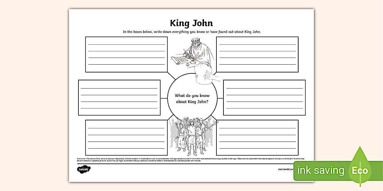 King John Mind Map,King John