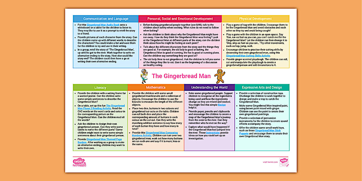 EYFS Reception Topic Planning Web: The Gingerbread Man (New EYFS 2021)