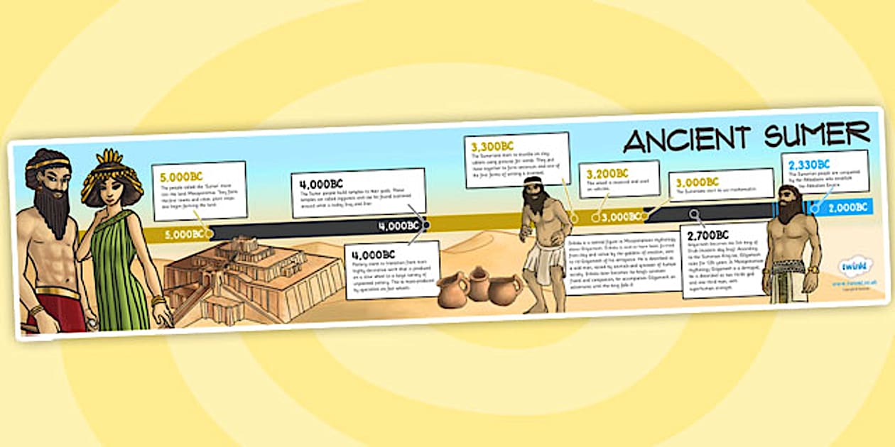 Ancient Sumer Timeline (l'enseignant a fait) - Twinkl
