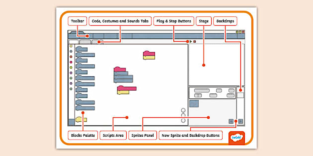 Scratch Interface Display Poster (teacher made) - Twinkl