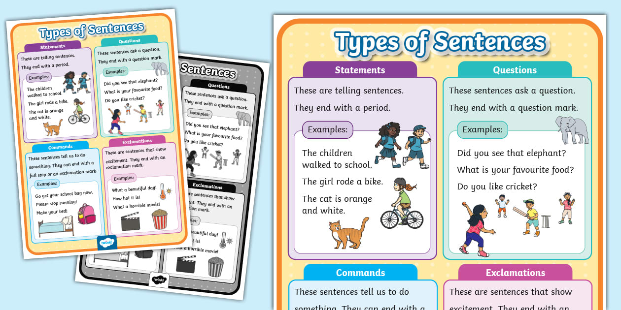 Types of Sentences Display Poster - Twinkl