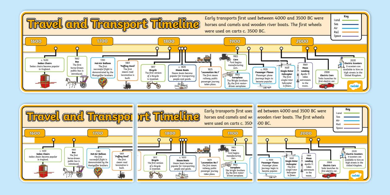 Travel and Transport Timeline Display Banner - Twinkl - KS1