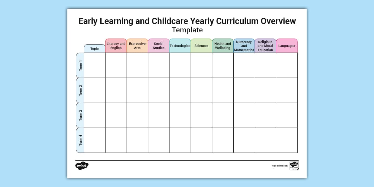 ELC Yearly Curriculum Overview Template - Twinkl