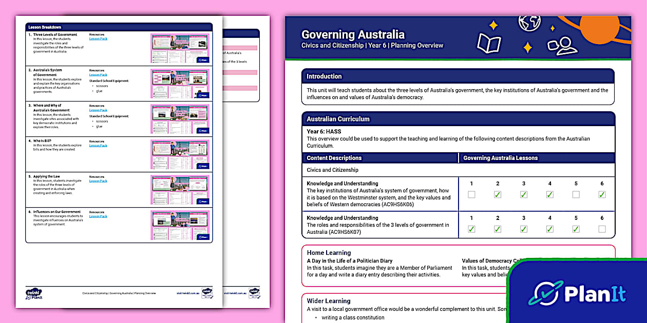 Year 6 HASS Governing Australia Planning Overview - Twinkl