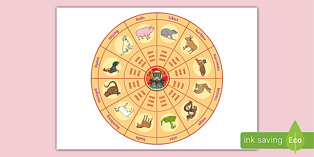 Chinese Zodiac Wheel Cut-Outs - Indonesian (Teacher-Made)