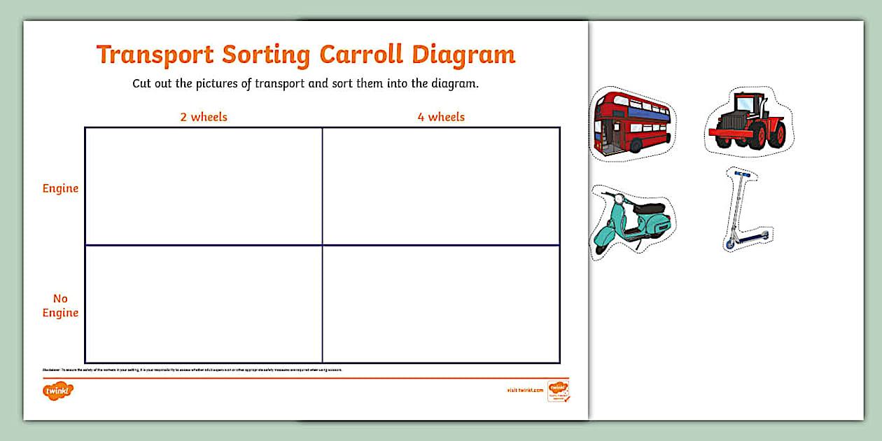 Transport Carroll Diagram Activity Sheet (teacher made)