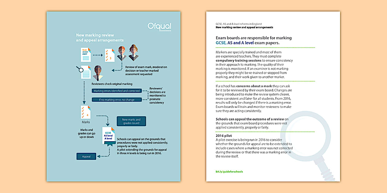 Ofqual: New Marking Review and Appeal Arrangements Adult Guidance