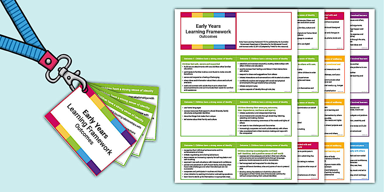 Editable Lanyard-Sized Australia EYLF Outcomes Cards (Learning Framework)
