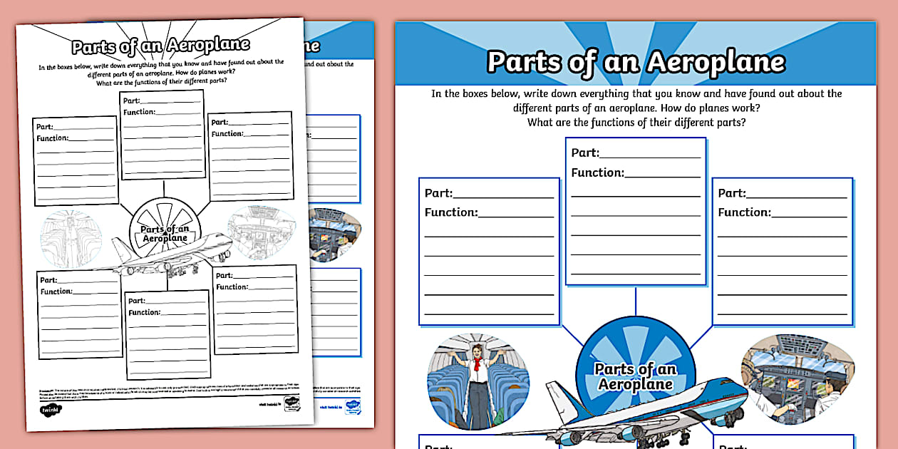 Parts of an Aeroplane Mind Map (teacher made) - Twinkl