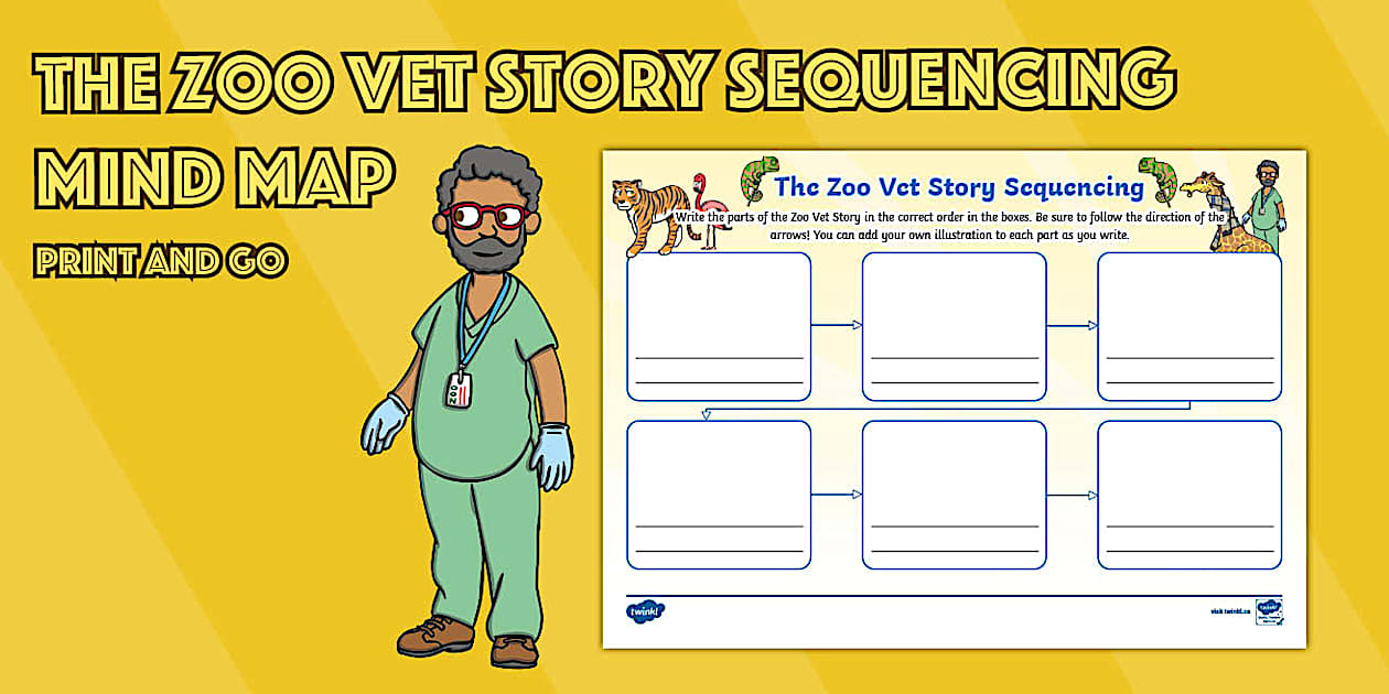The Zoo Vet Story Sequencing Mind Map