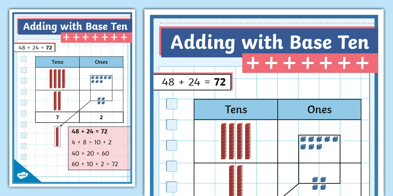 👉 Adding with Base Ten Poster - Twinkl - KS2 - Twinkl