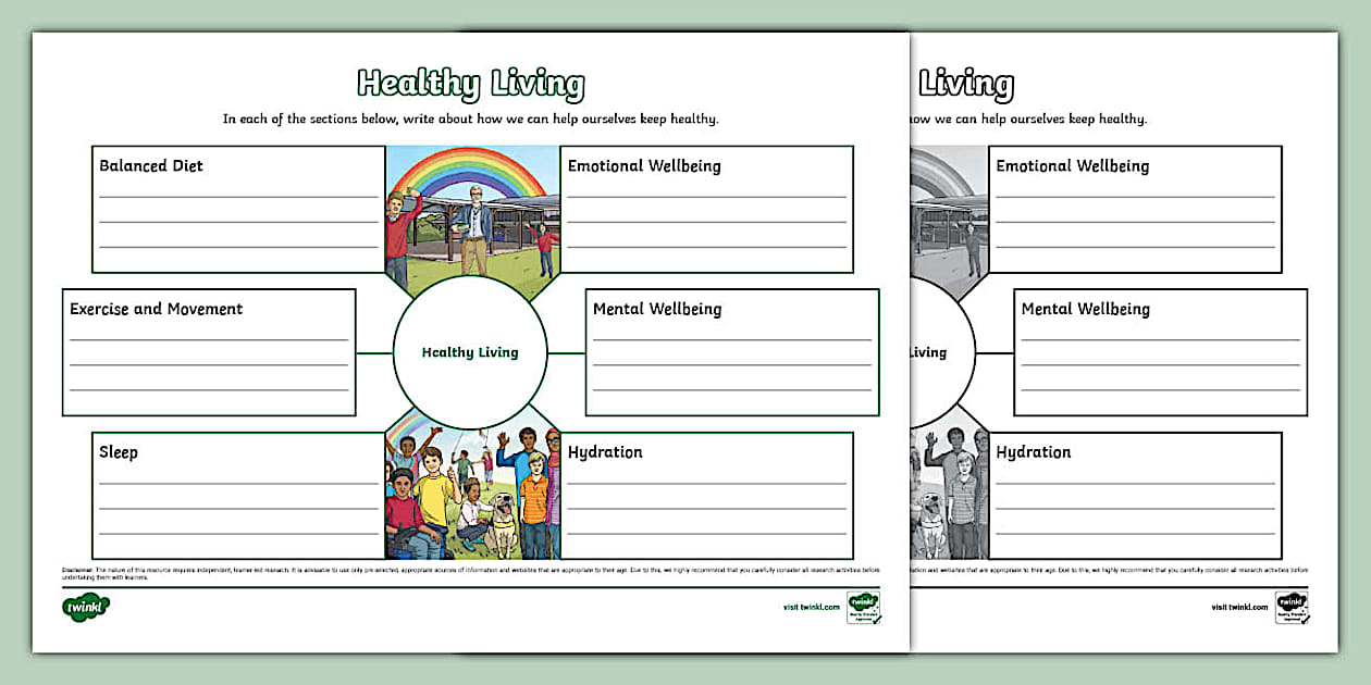 Healthy Living Mind Map Template (teacher made) - Twinkl