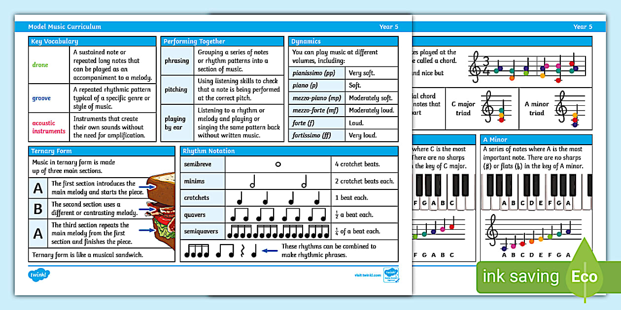 👉 Year 5: Model Music Curriculum Knowledge Organiser