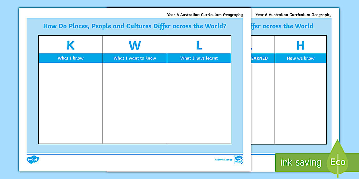 Year 6 Geography Inquiry Questions TWLH and KWL Grid Worksheet / Worksheet