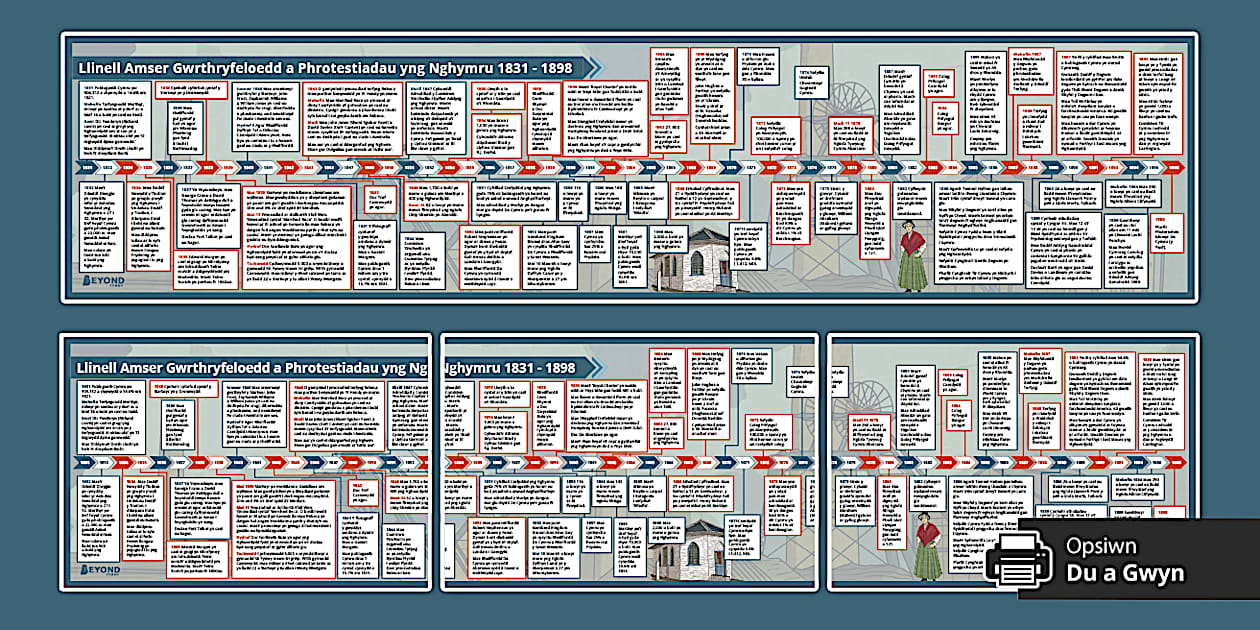 Llinell Amser Gwrthryfeloedd a Phrotest Cymru 1831 - 1898
